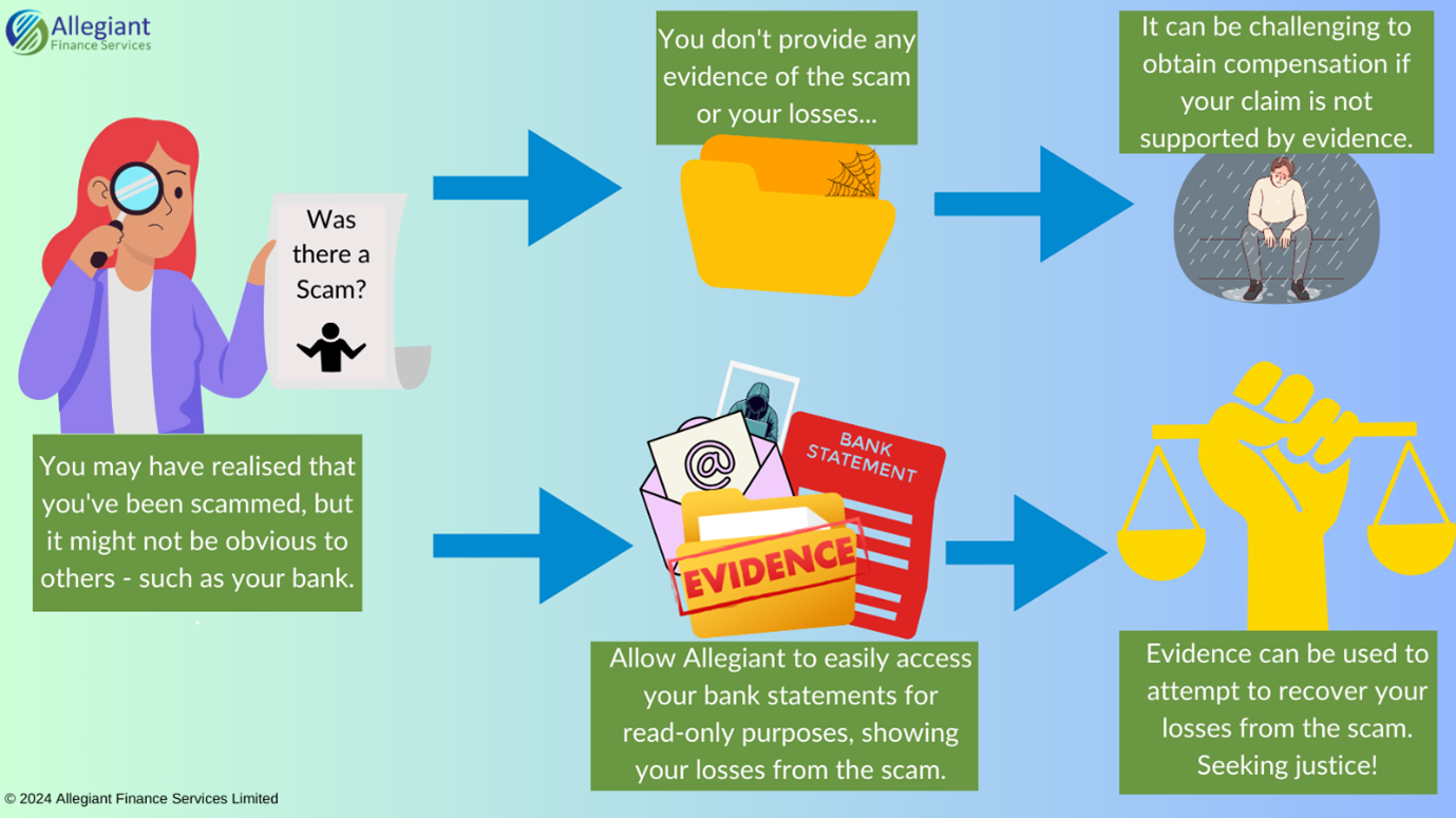 Scam and Fraud Claims - Allegiant Finance Services | Allegiant Finance ...